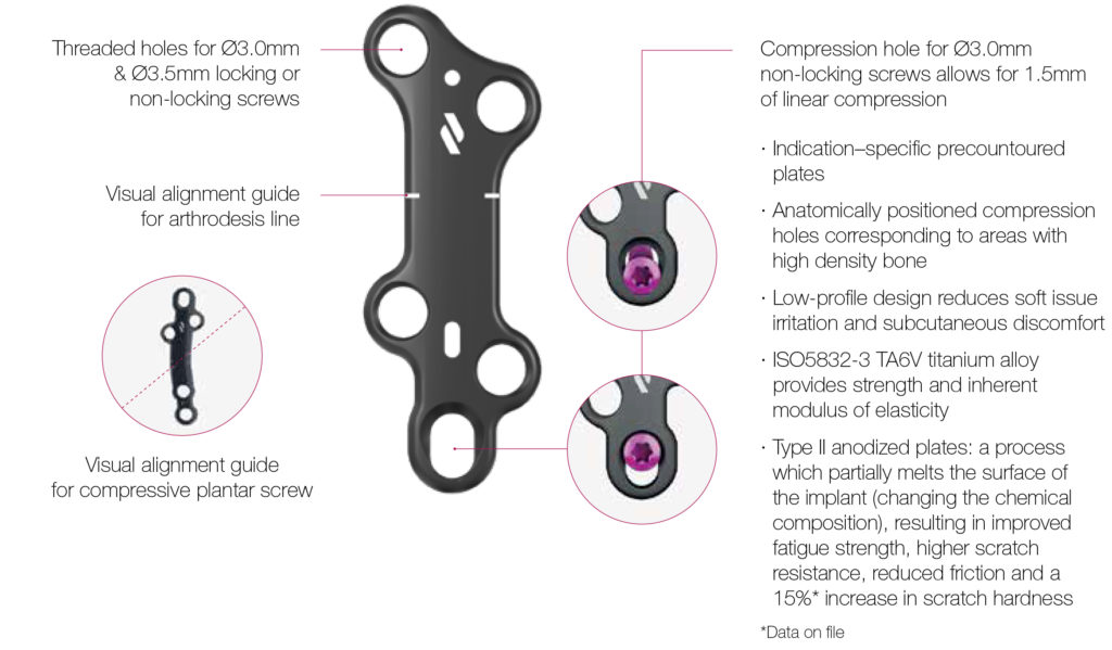 Lapidus Plates | Novastep