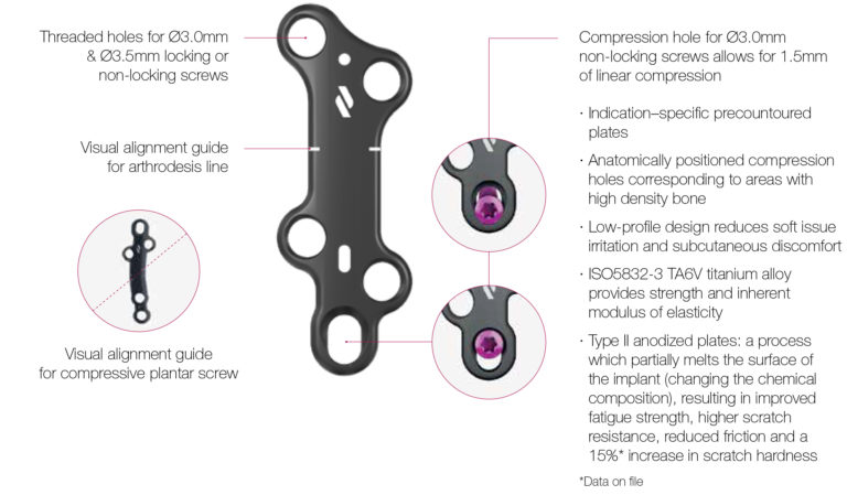 MTP Fusion Plates | Novastep