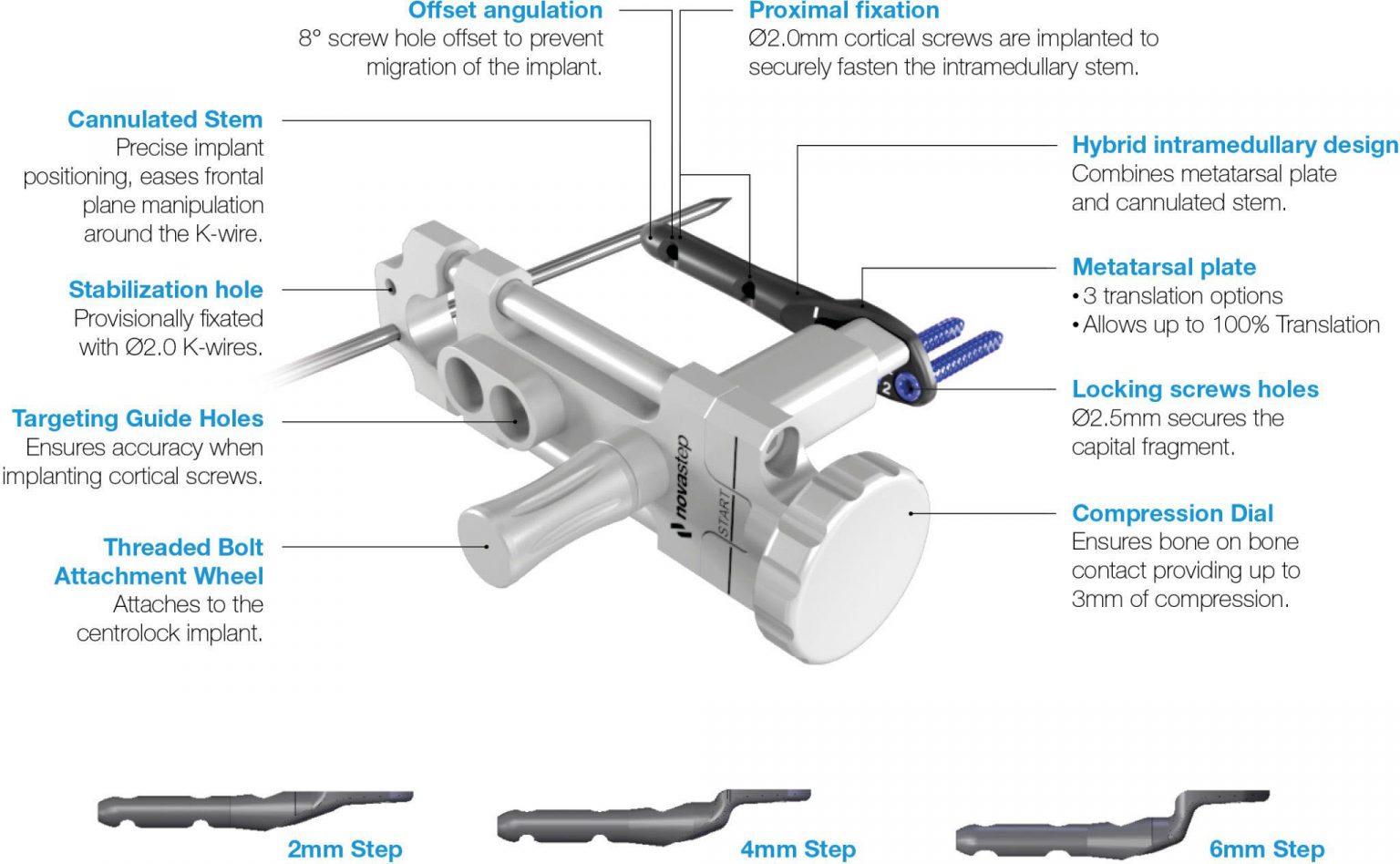 MIS Bunion Correction | Novastep